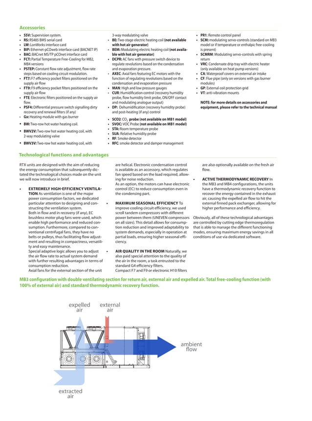 Rtx 17-23 y-un50_00 | PDF | Home Appliances | Home & Garden