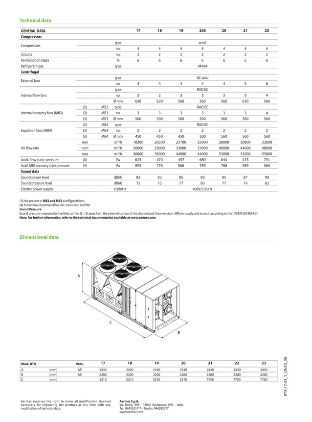 Rtx 17-23 y-un50_00 | PDF | Home Appliances | Home & Garden