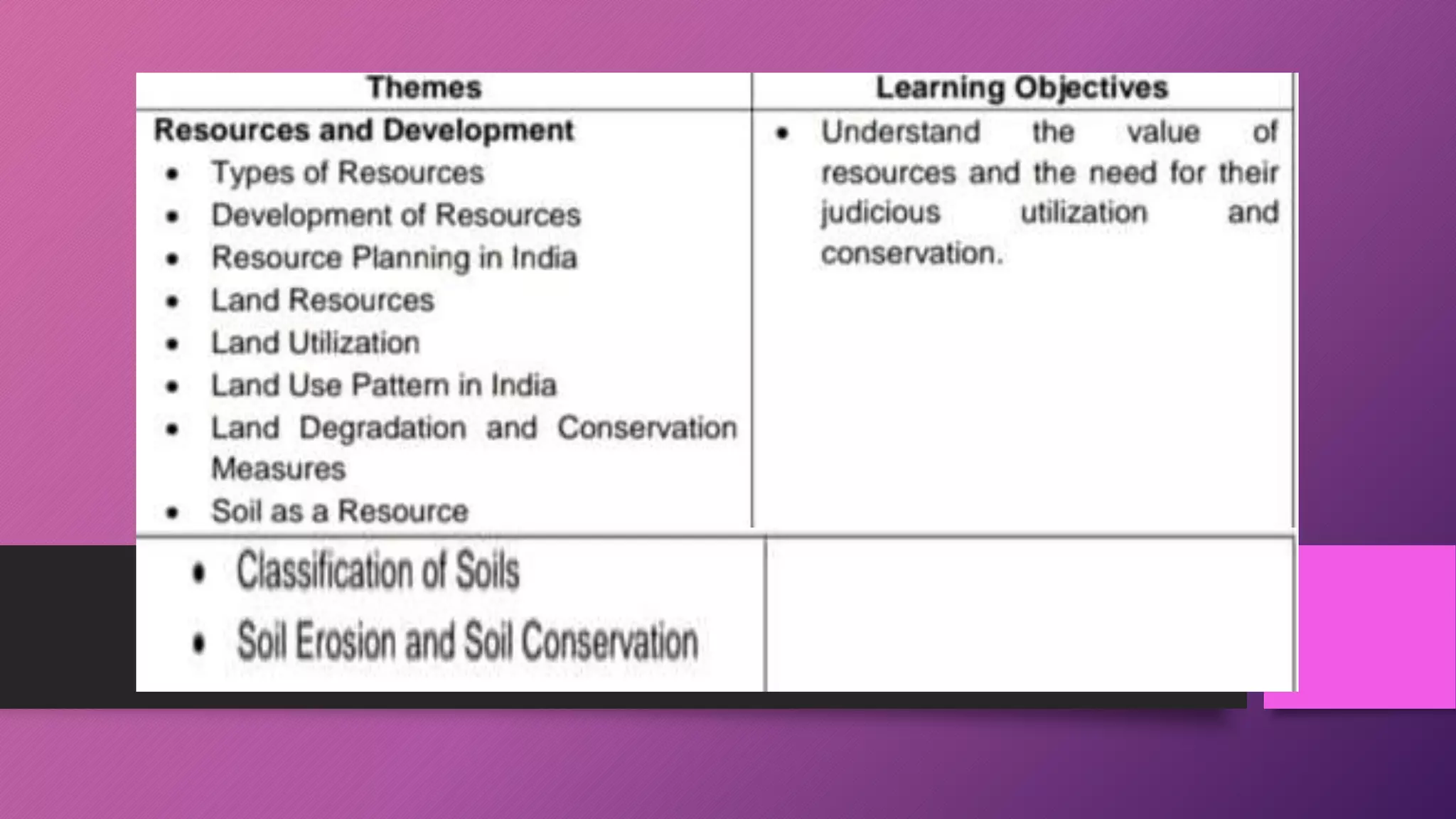 Class 10 chapter_1_resource_and_development_ppt | PPTX