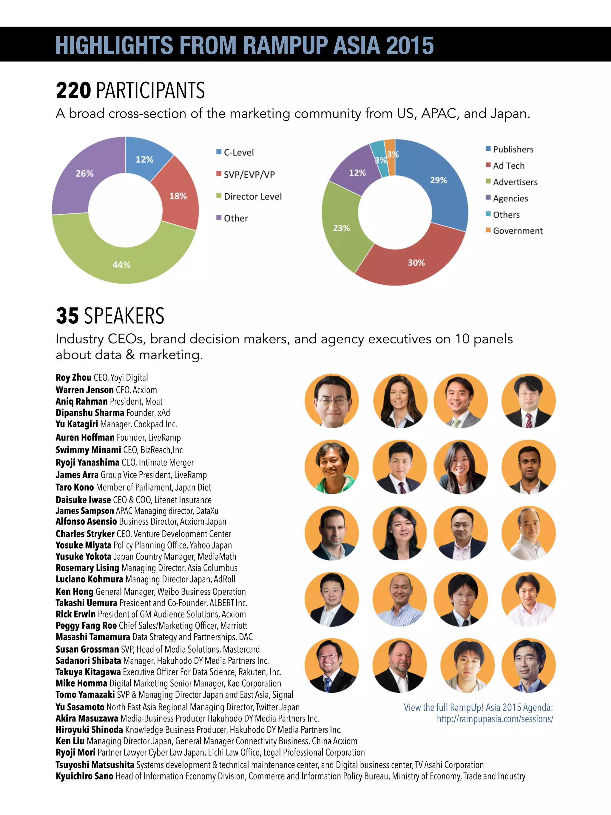 RampUp! Asia 2015 Highlights in English | PDF