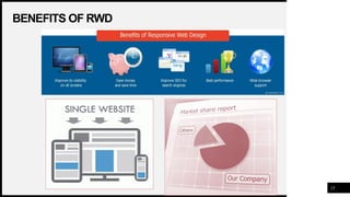 Responsive Web Design | PPT
