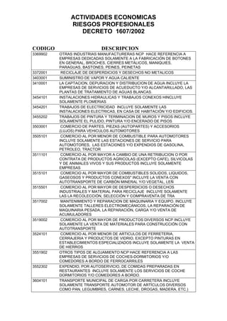 Ruaf riesgos | PDF