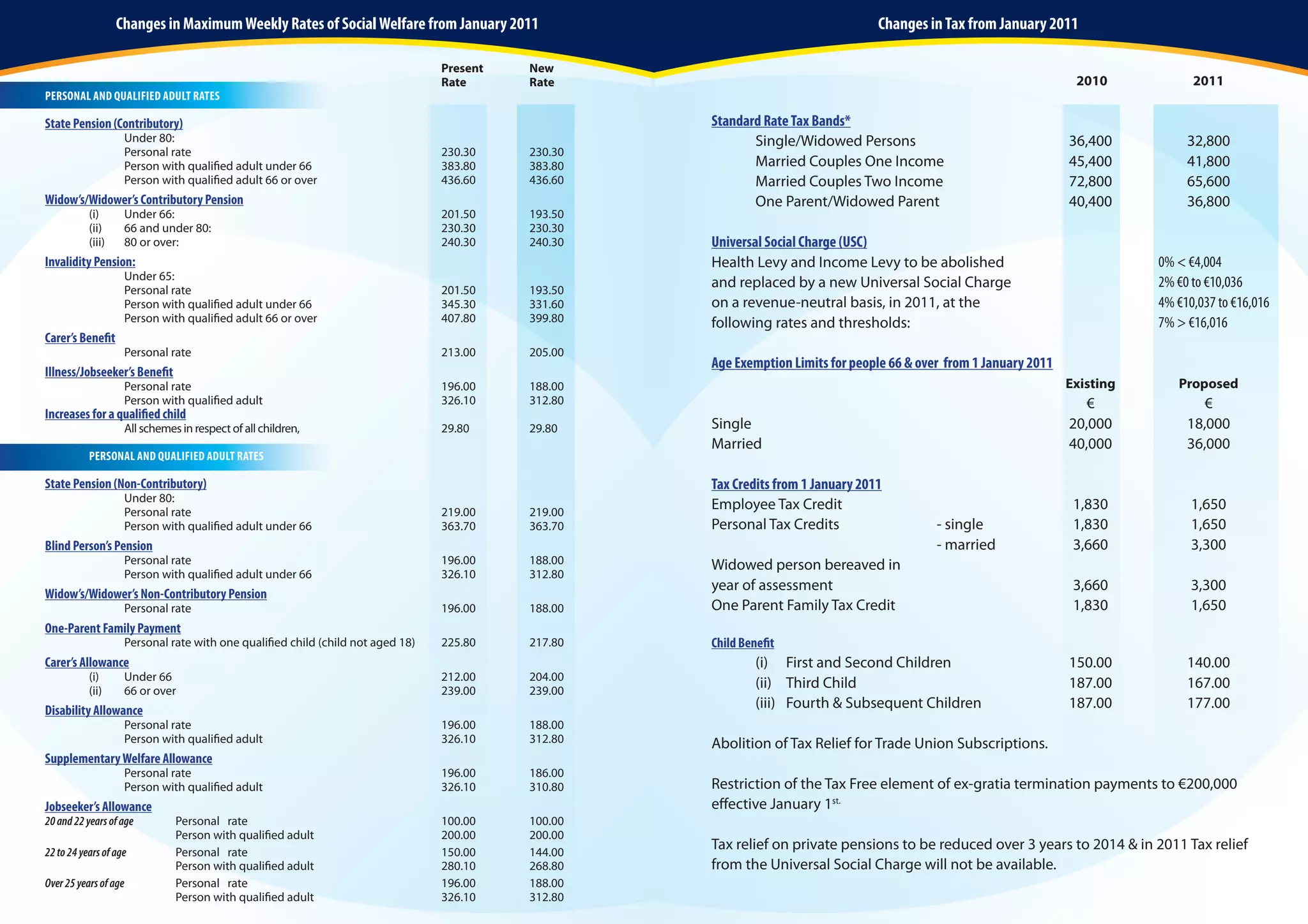 Ruairi Mc Ginley budget 2011 | PPT