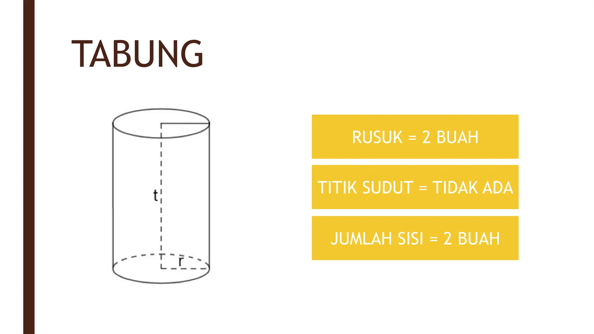 Materi Bangun Ruang Tema 4 Sub Tema 2 Matematika | PPTX