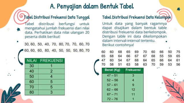 Ruangbelajar.center - Math 12 IPS Statistika 1.pptx