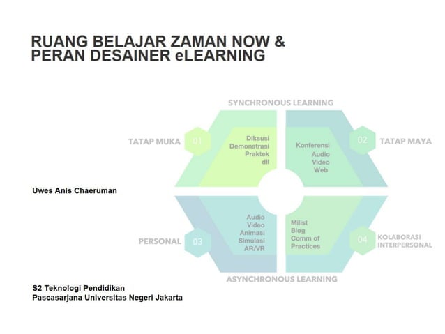 Ruang Belajar Zaman Now dan Peran eLearning Designer | PPT