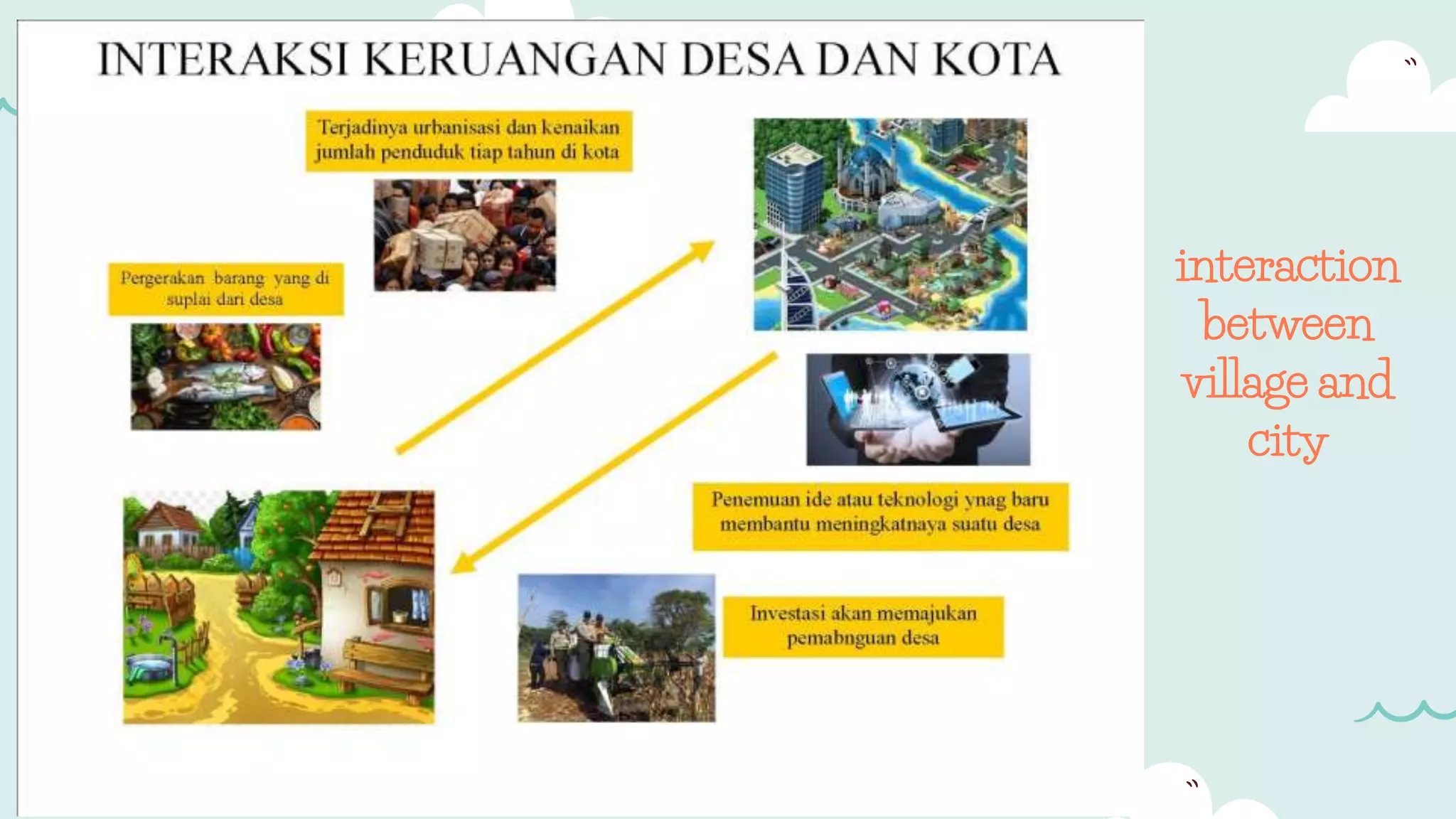 Ruang dan Interaksi antar ruang.pptx