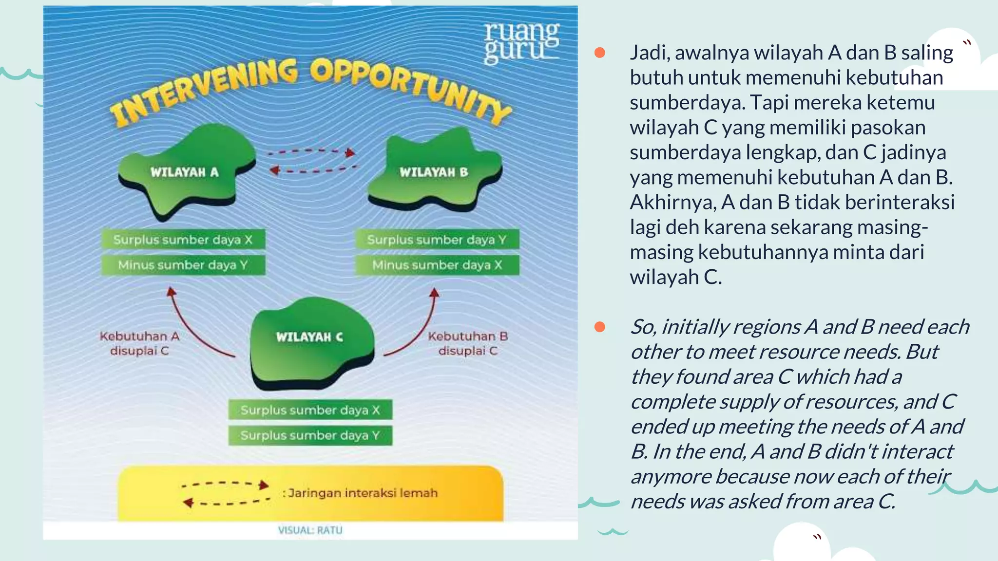 Ruang dan Interaksi antar ruang.pptx