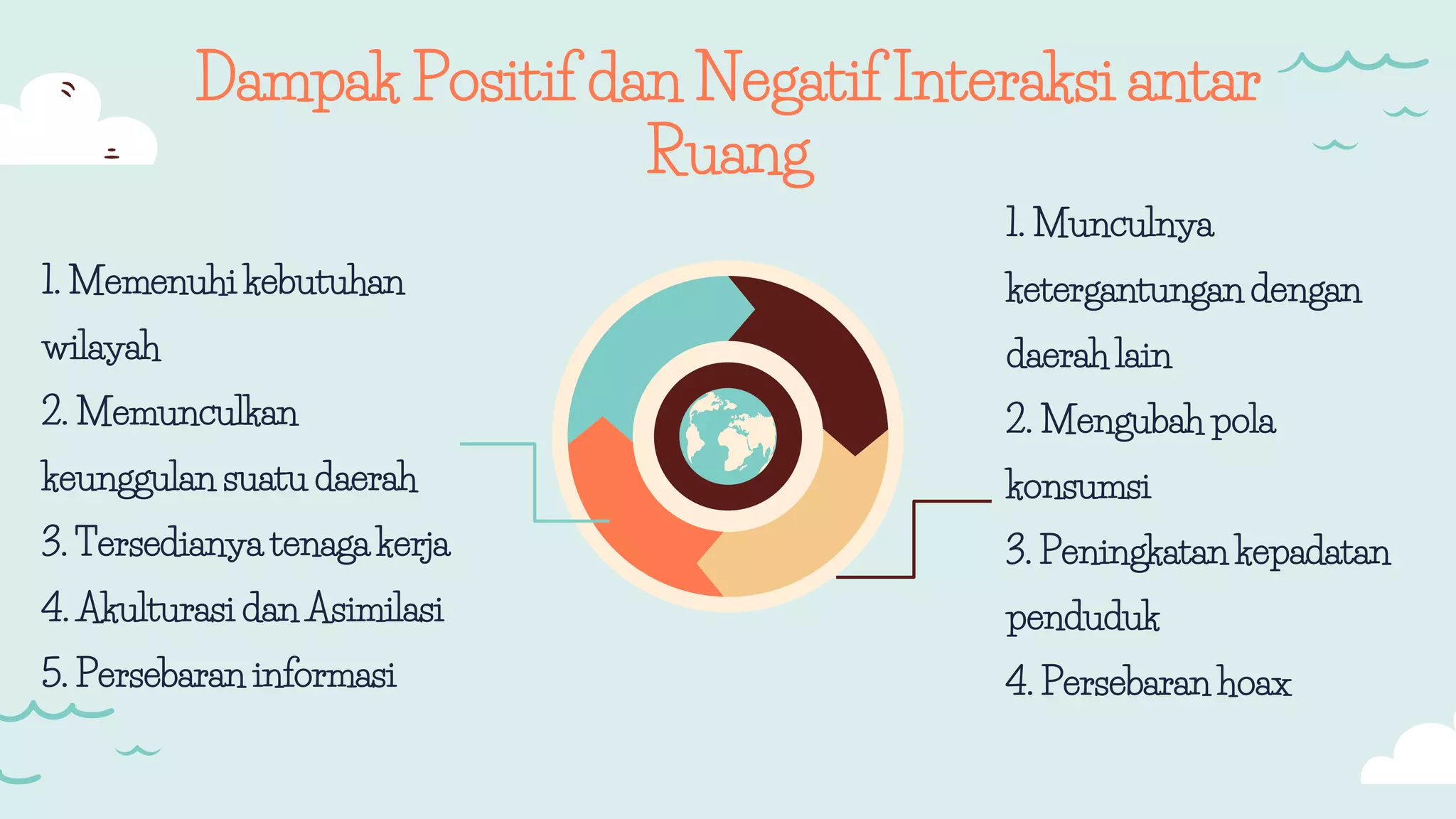 Ruang dan Interaksi antar ruang.pptx