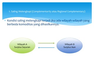 ruang dan interaksi antar ruang.ppt