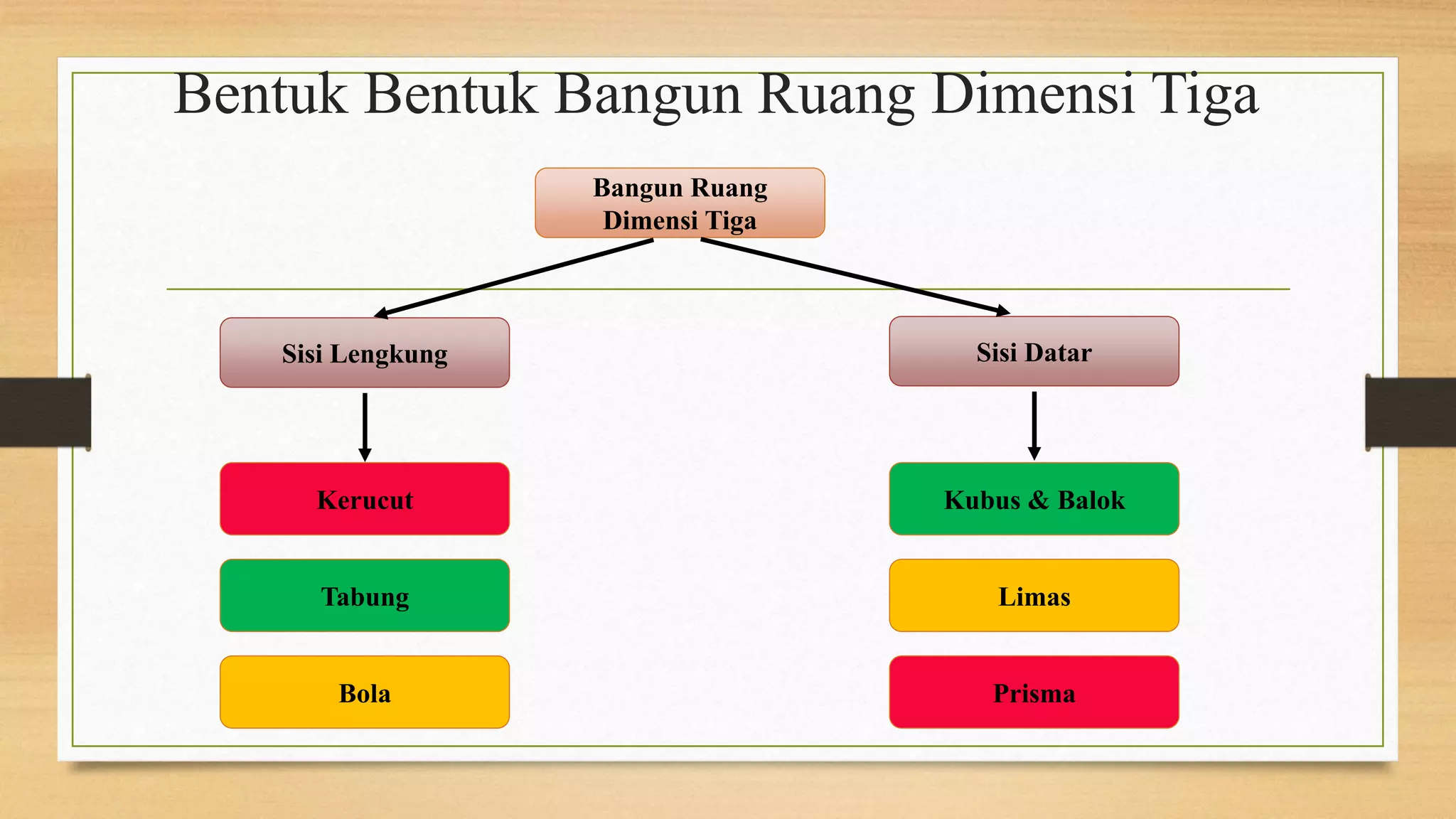 Ruang dimensi tiga | PPTX