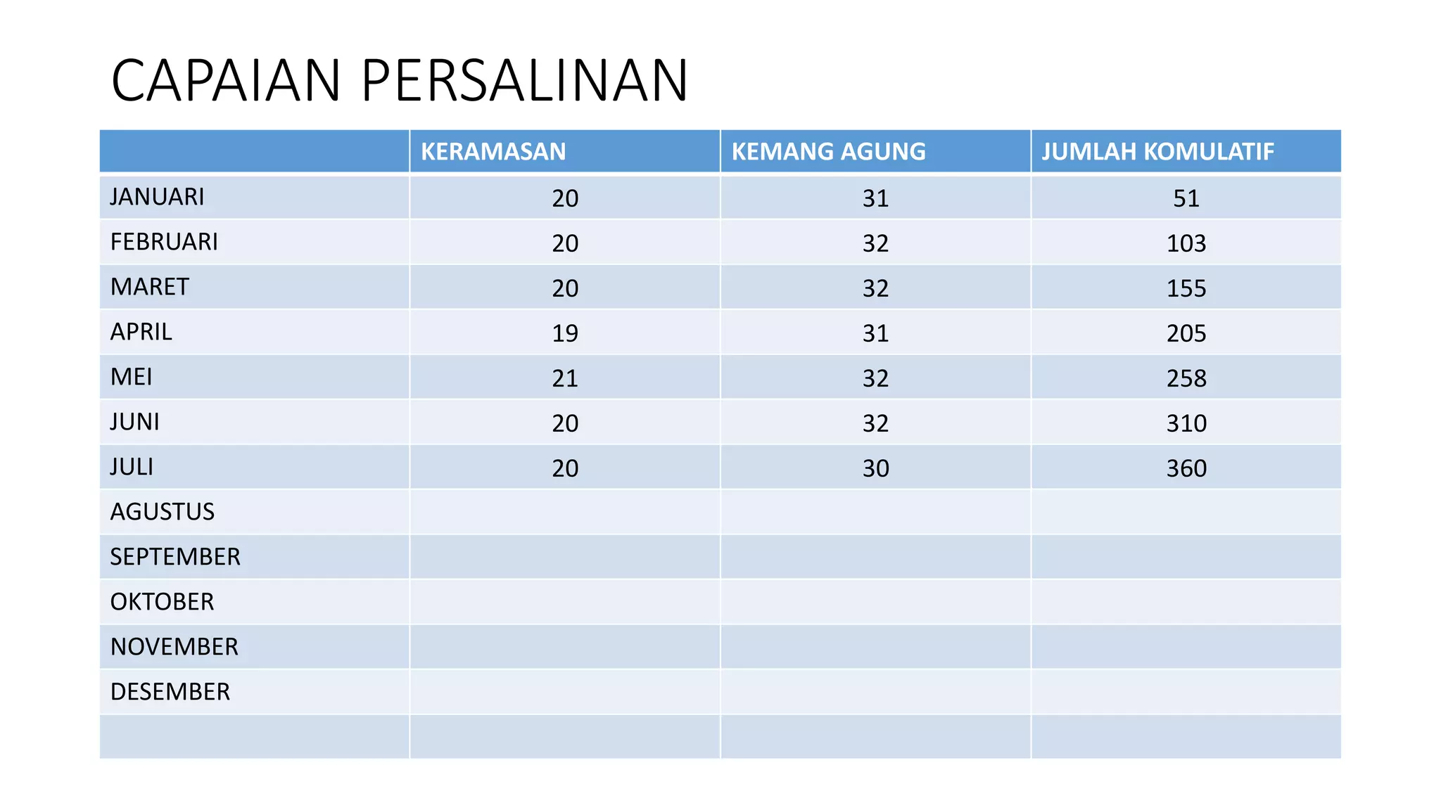 RUANG KIA PRESENTASI2022.pptx