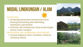 ruang kolaborasi modul 3.2. Pemimpin dalam pengelolaan sumber daya | PDF