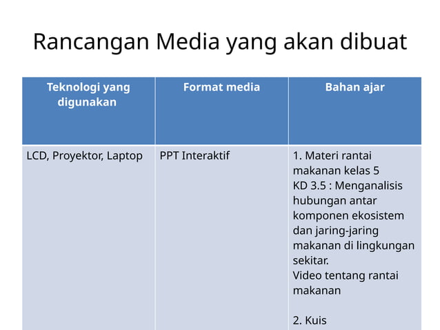 PPT ruang kolaborasi mengenai media TIK untuk topik 2 | PPTX