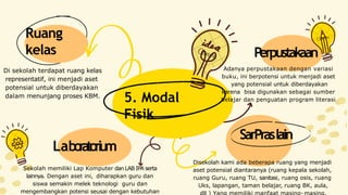 TUGAS RUANG KOLABORASI KEL-2 MODUL 3.2.pptx