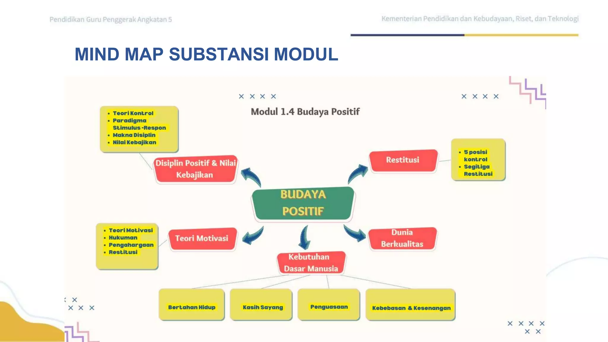 RUANG KOLABORASI KELOMPOK 3 - M. RIYANTO.pptx