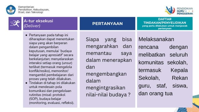 Ruang Kolaborasi Modul 1.3. untuk para CGP | PPT