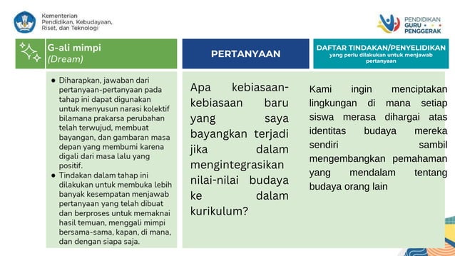 Ruang Kolaborasi Modul 1.3. untuk para CGP | PPT