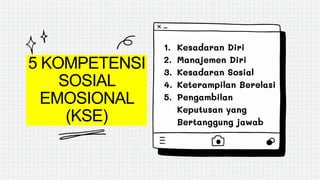 ruang kolaborasi_modul 2.2 Pembelajaran sosial dan emosional.pptx