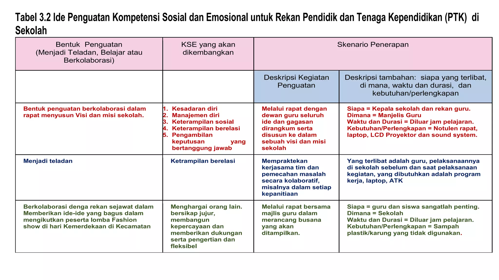 Ruang Kolaborasi | PPTX