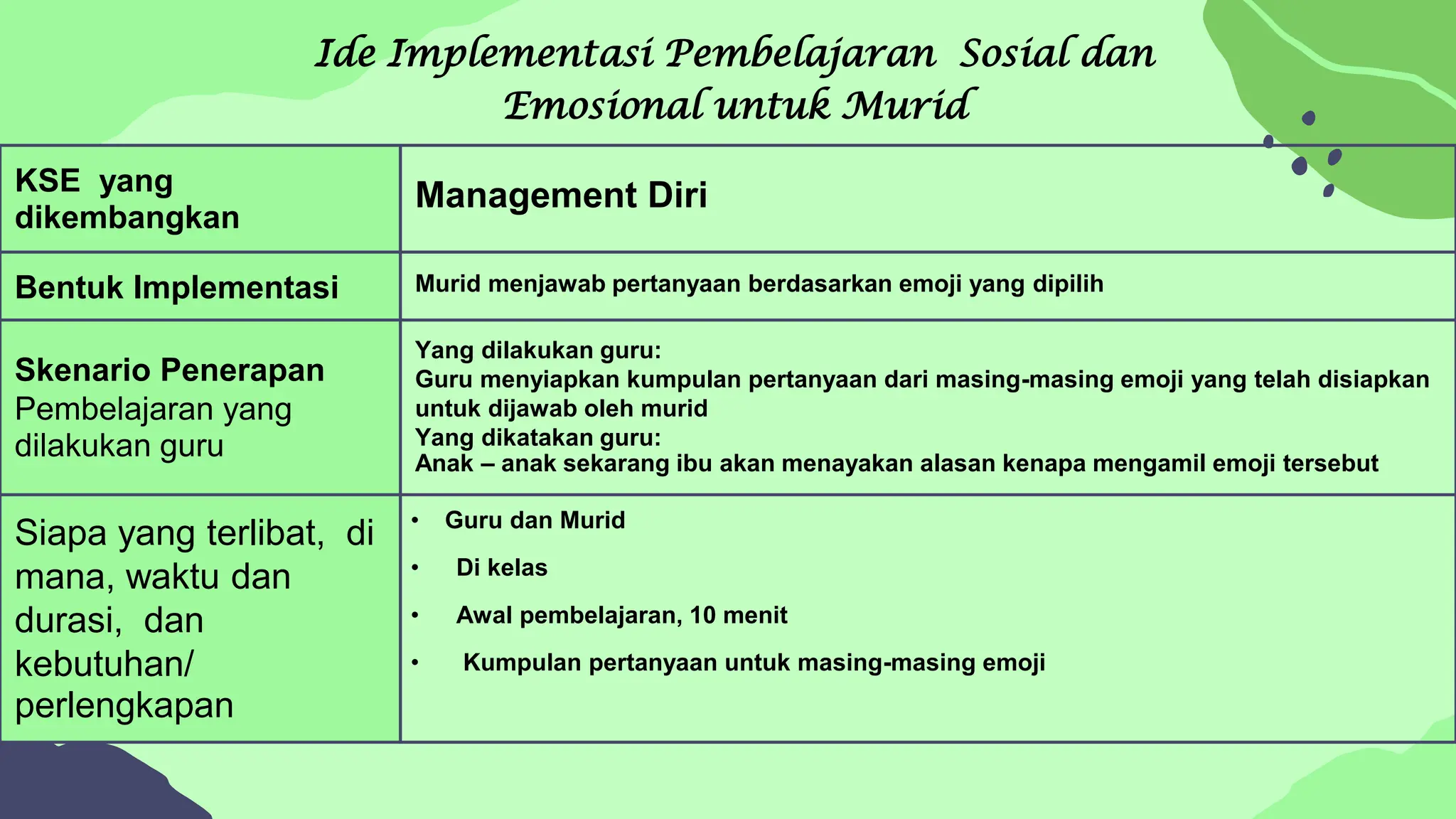 RUANG KOLABORASI MODUL 2.2 GURU PENGGERAK | PPTX