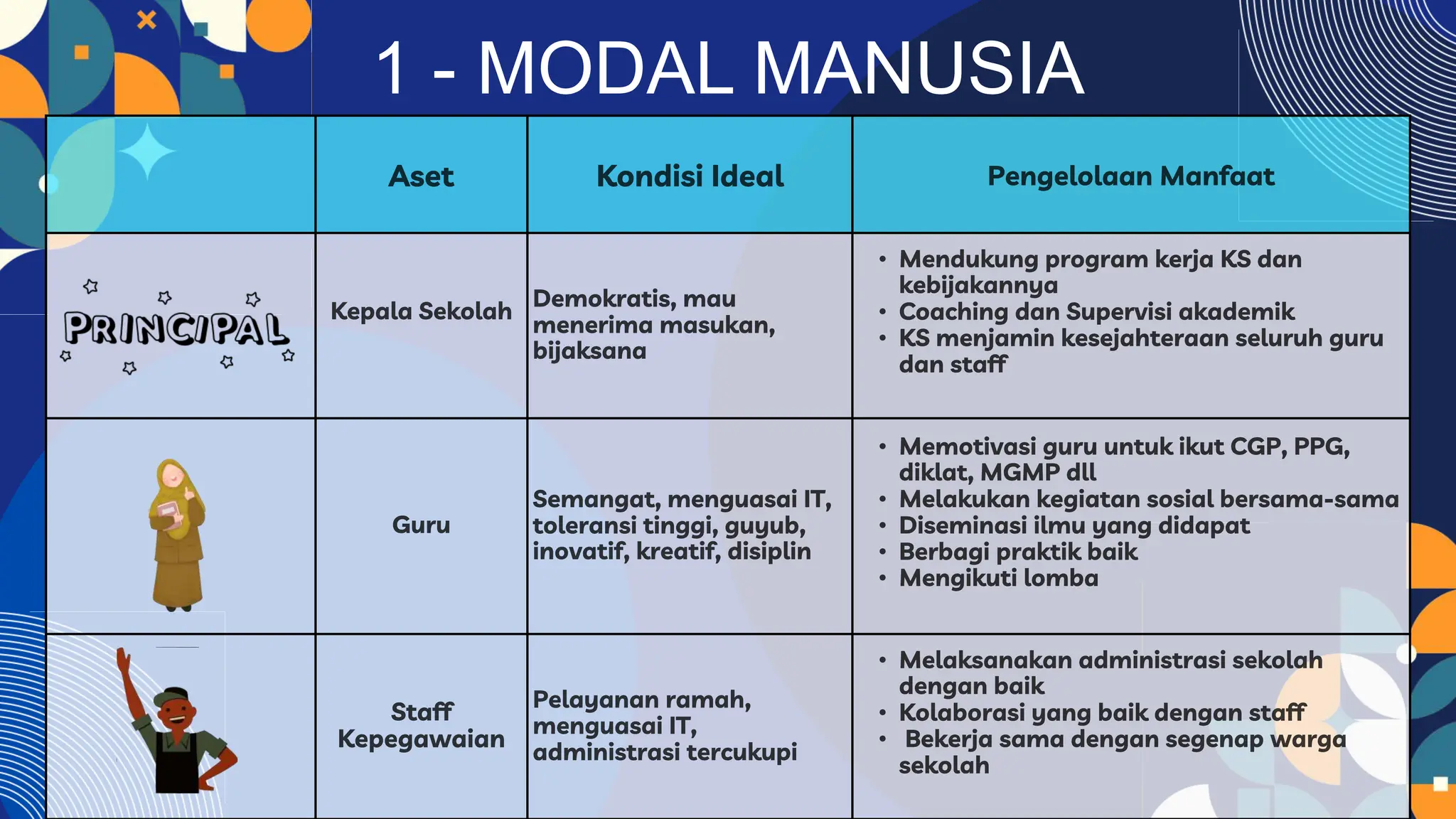 Ruang Kolaborasi Modul 3.2 Kelompok 3.pptx