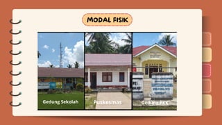 Ruang Kolaborasi MODUL 3.2 kelompok 1.pdf