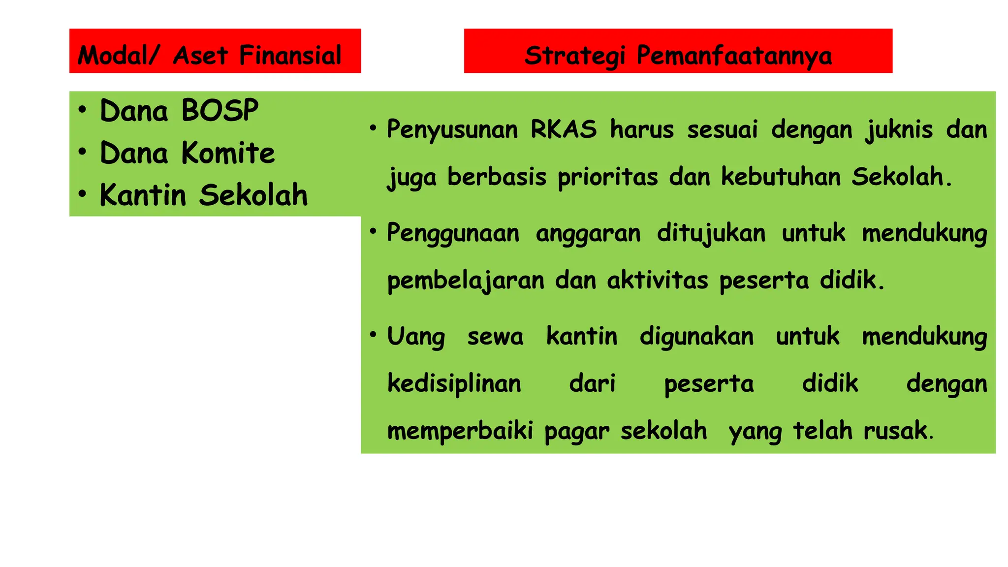 Ruang Kolaborasi Modul 3.2 Pemimpin dalam pengelolaan sumber daya | PPTX