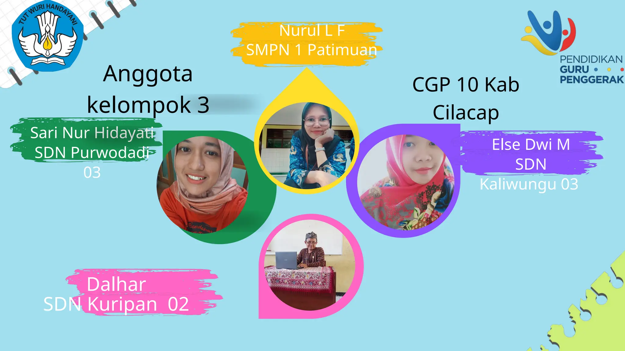 ruang kolaborasi nilai dan peran gp.pptx