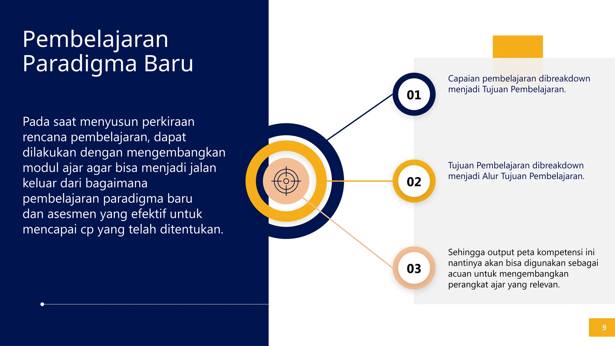 Ruang_Kolaborasi_Pembelajaran_Paradigma_Baru-1[1].pptx