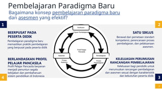 Ruang_Kolaborasi_Pembelajaran_Paradigma_Baru-1[1].pptx