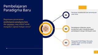 Ruang_Kolaborasi_Pembelajaran_Paradigma_Baru-1[1].pptx