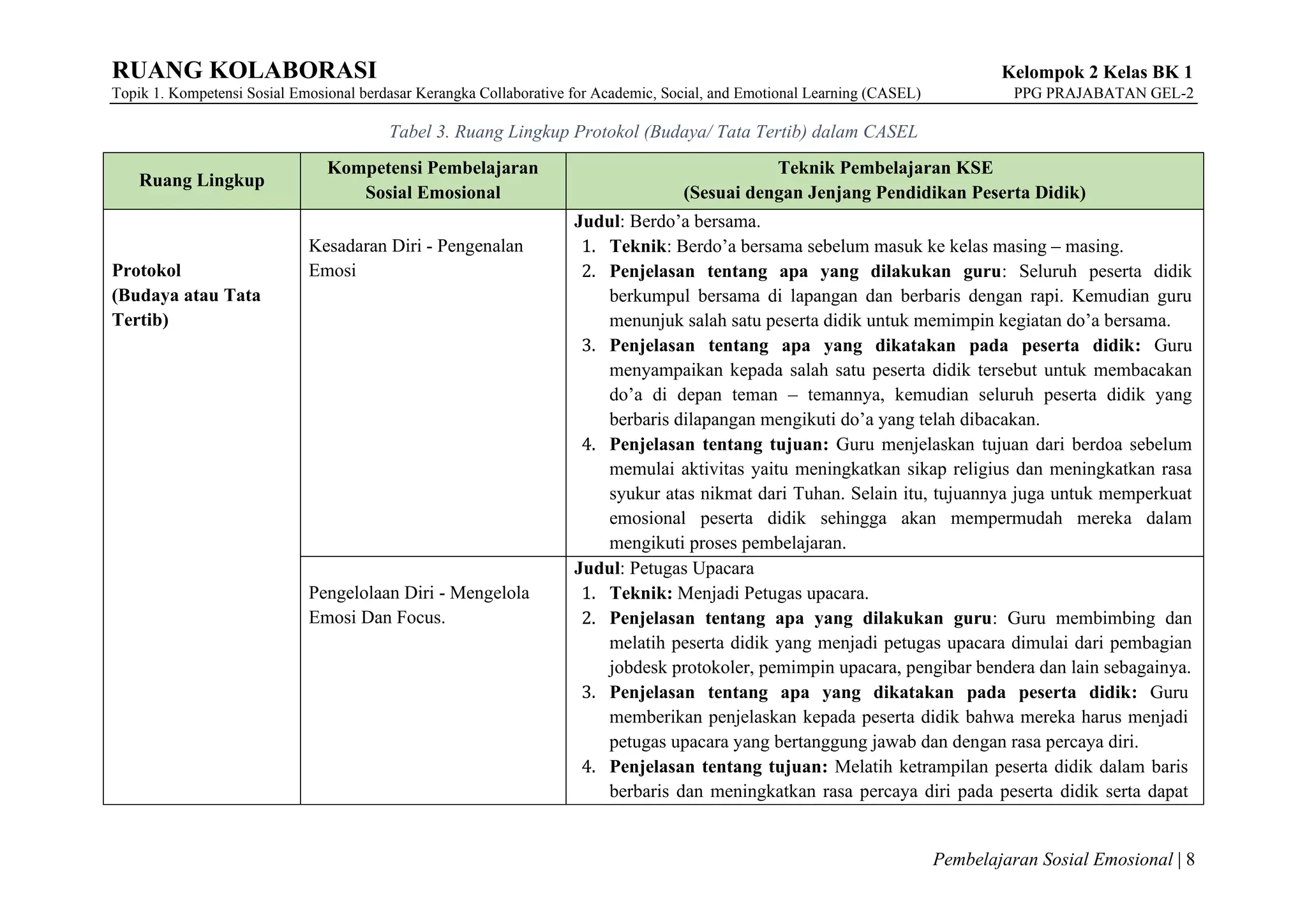 [Ruang Kolaborasi] T1. PSE - Kelompok 2 - BK 1 - Emy Dian Wulandari.pdf