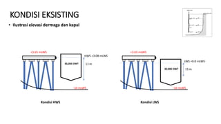 Ruang lingkup Pengembangan pelabuhan gorontalo | PDF