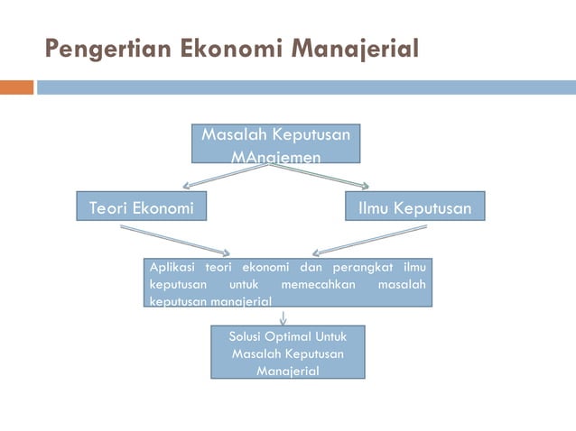 Slide 1 ekman ruang lingkup tutorial ekonomi manajerial | PPT