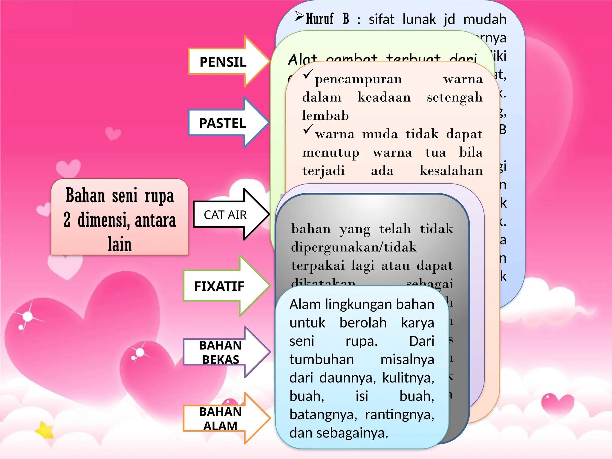 RUANG_LINGKUP_ALAT_DAN_BAHAN_SENI_RUPA.pptx