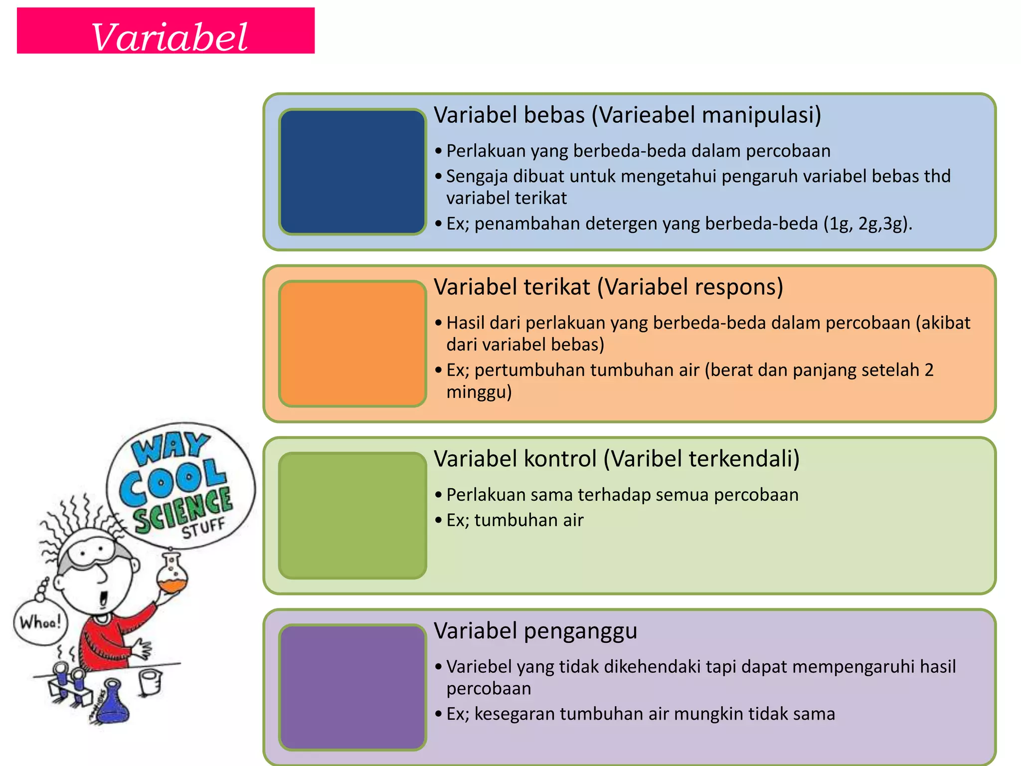 Ruang lingkup biologi | PPTX