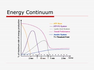 RUANG LINGKUP FISIOLOGI OR.ppt