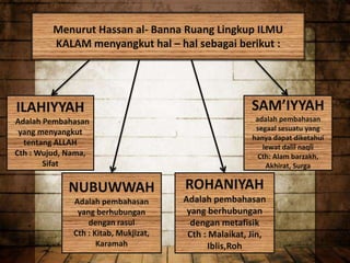 Ruang lingkup ilmu kalam (1) copy | PPTX