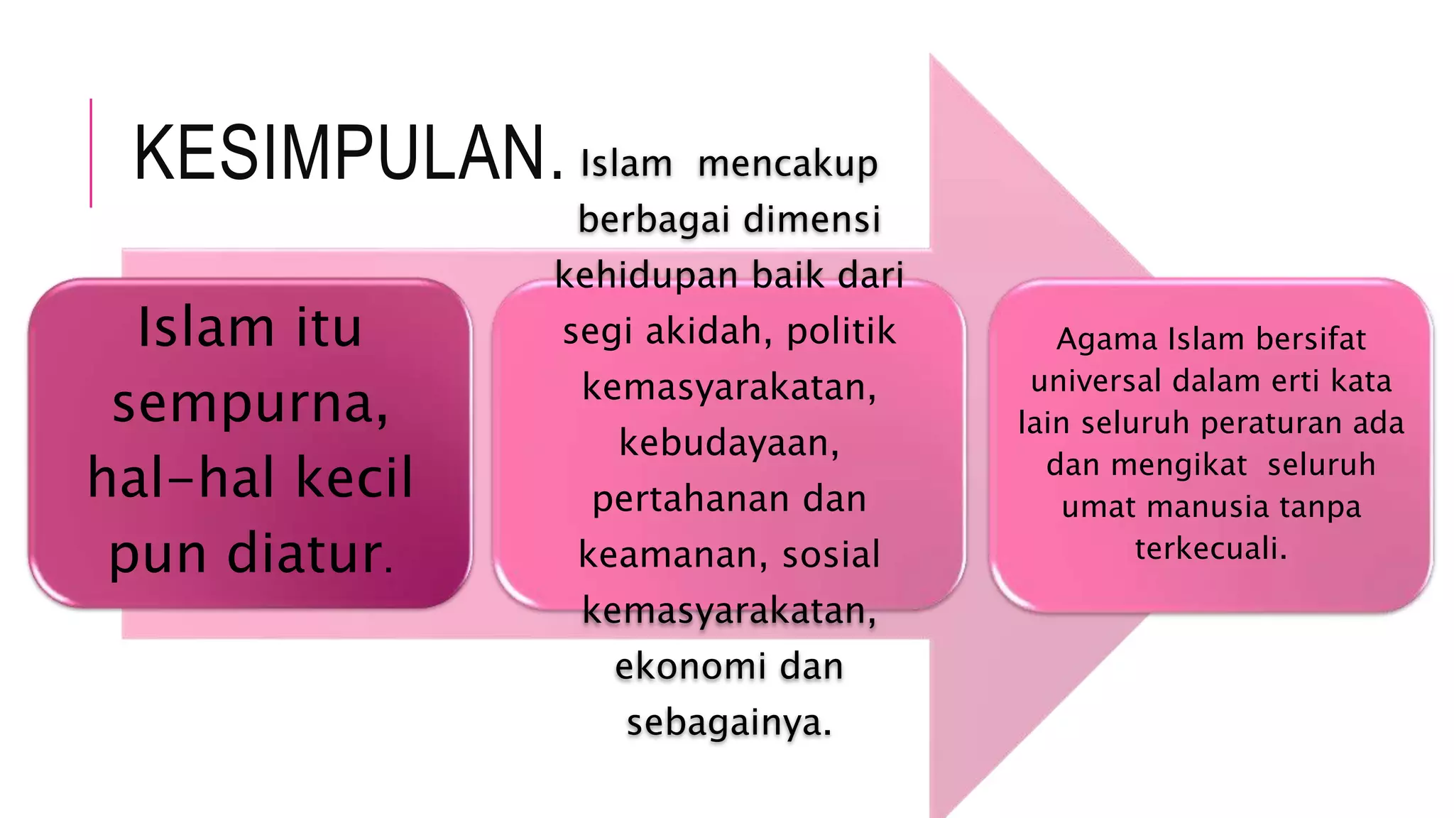 Ruang lingkup islam | PPTX