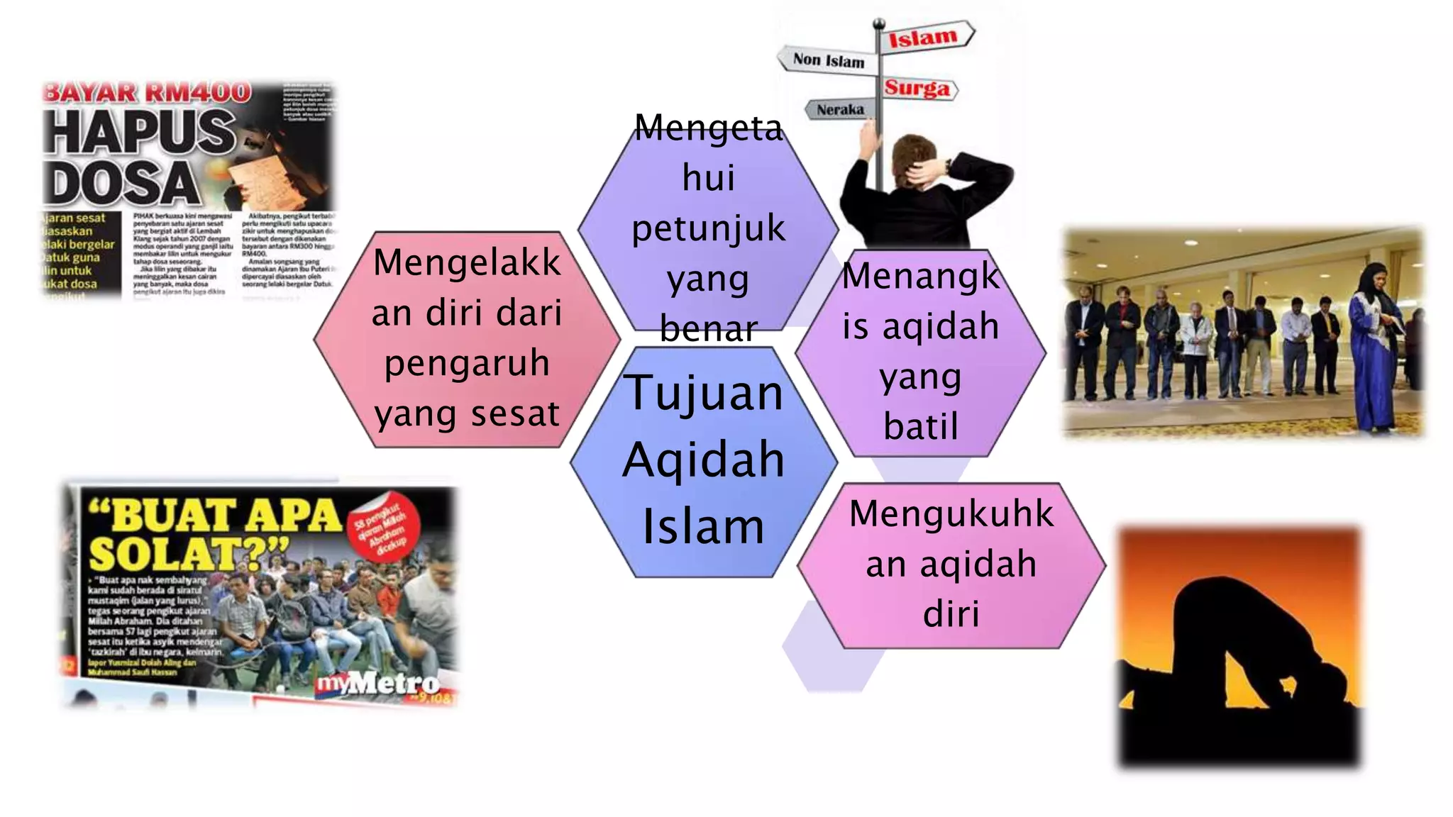 Ruang lingkup islam | PPTX