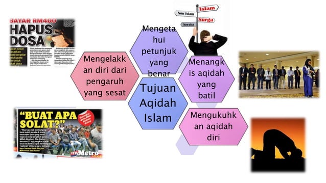 Ruang lingkup islam | PPT
