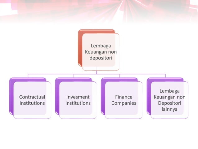 Ruang lingkup lembaga keuangan bank | PPTX