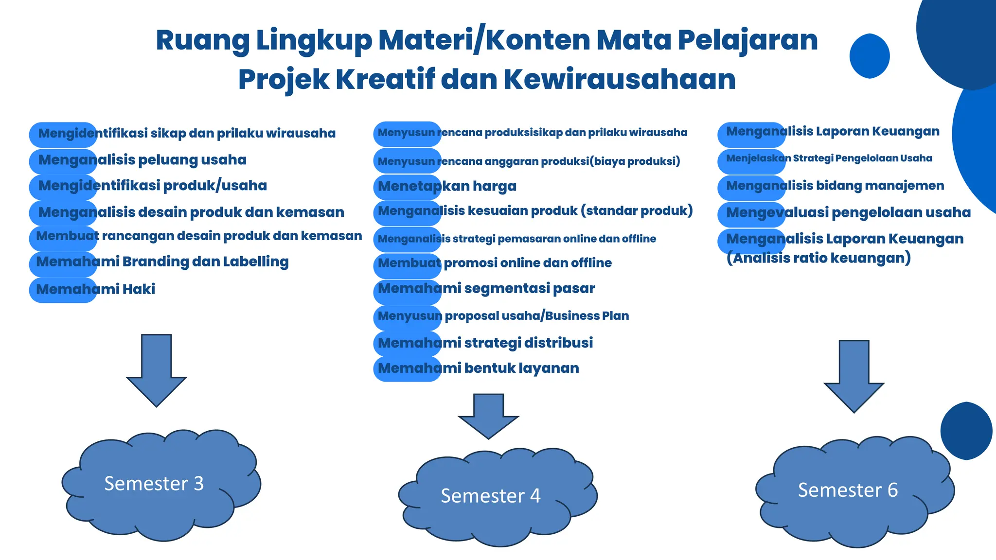 RUANG LINGKUP MAPEL PKK kelas xi untuk smk | PPTX