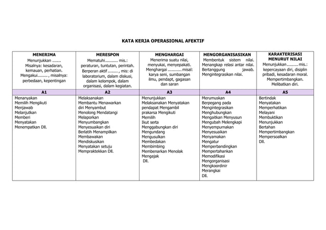 Ruang lingkup modul afektif | PDF