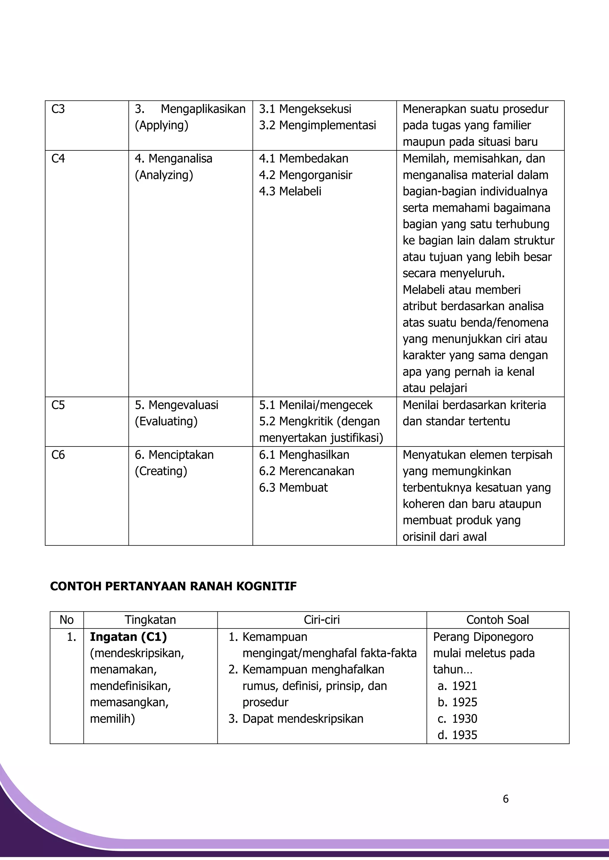 Ruang lingkup modul kognitif | PDF