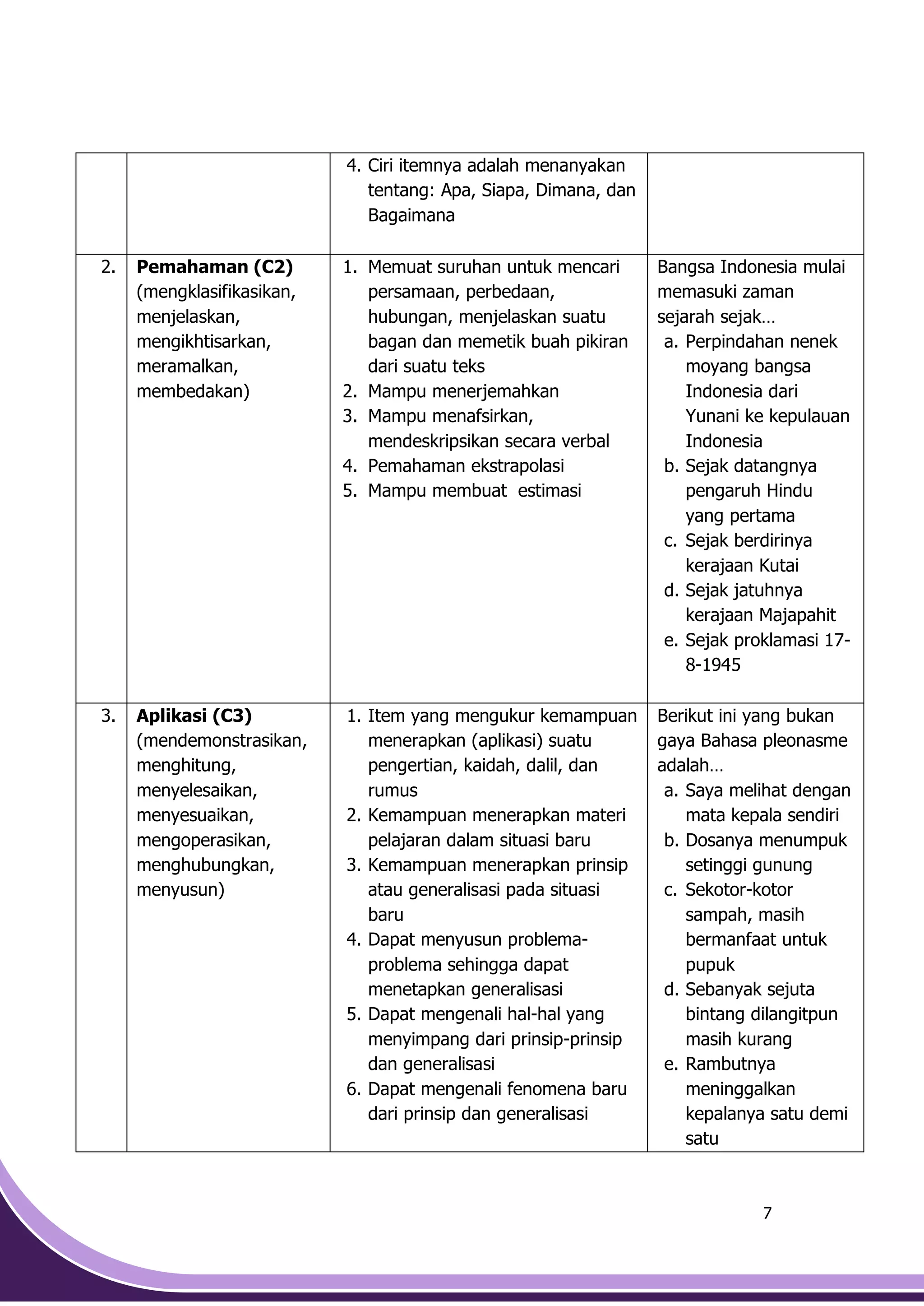 Ruang lingkup modul kognitif | PDF