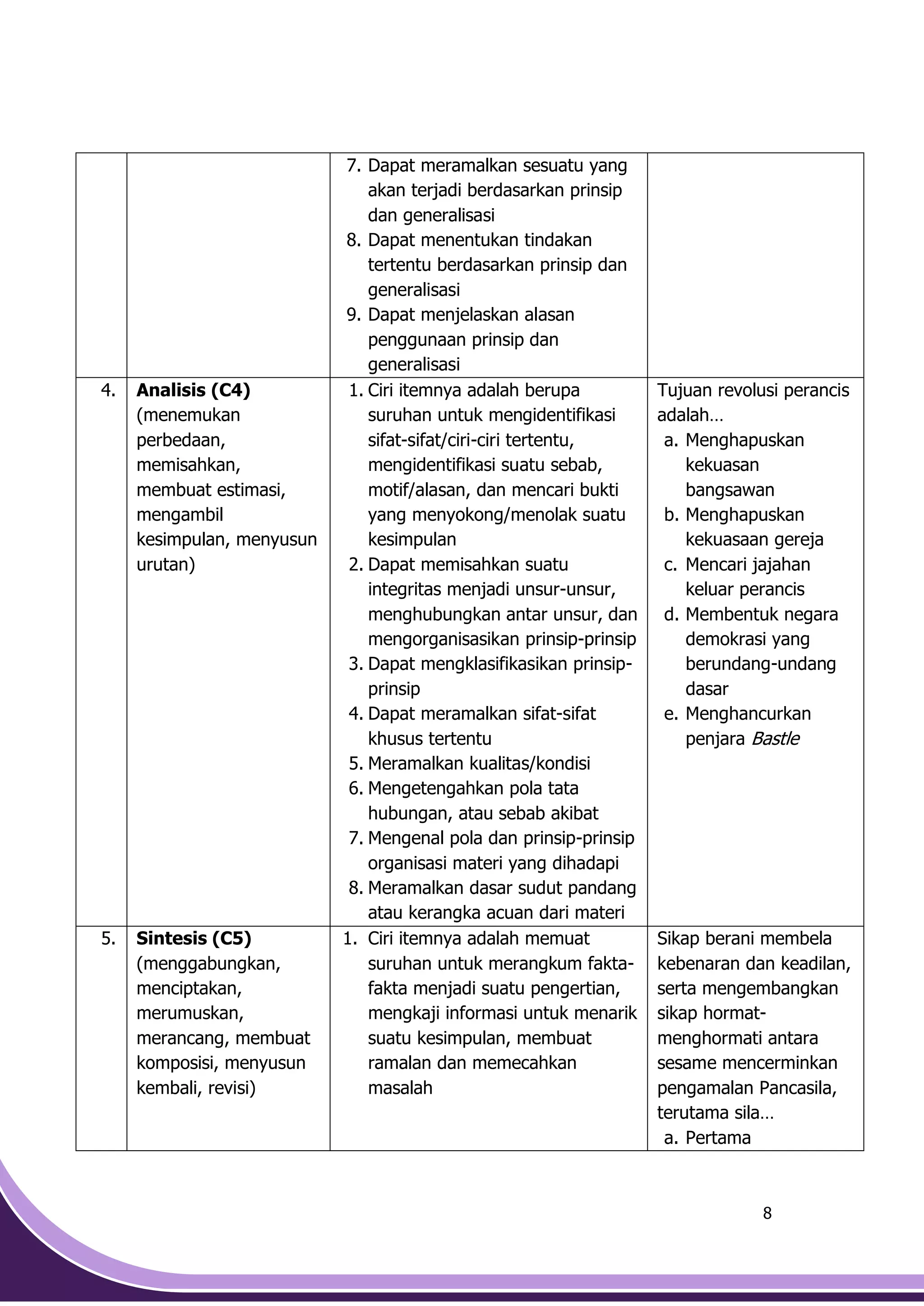 Ruang lingkup modul kognitif | PDF