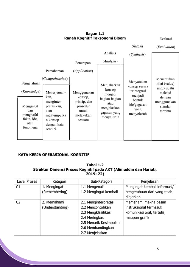 Ruang lingkup modul kognitif | PDF