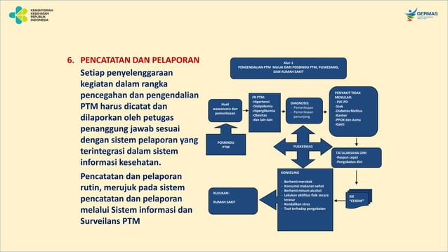 RUANG LINGKUP PANDU PTM.pptx